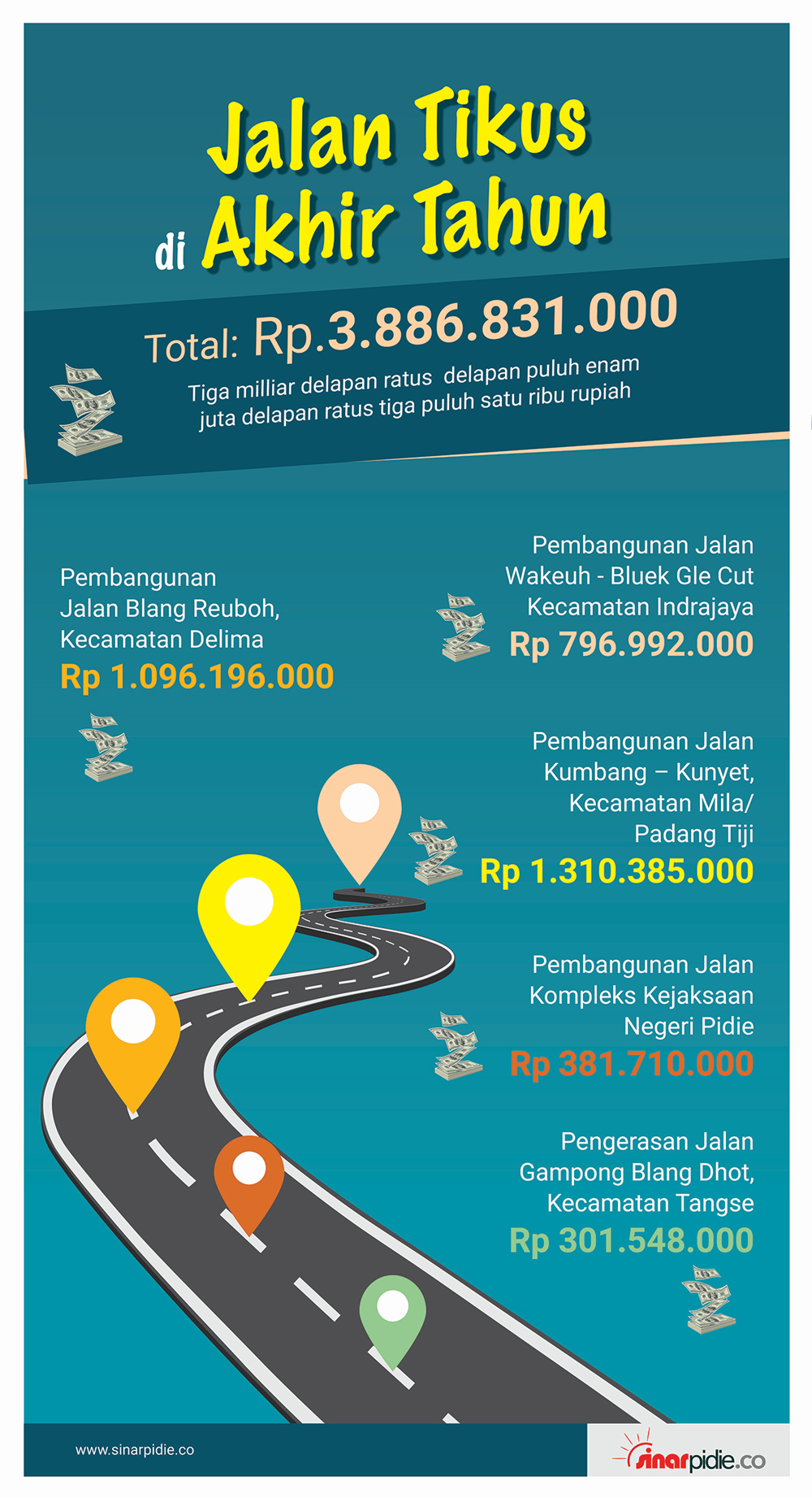 Jalan Tikus di Akhir Tahun