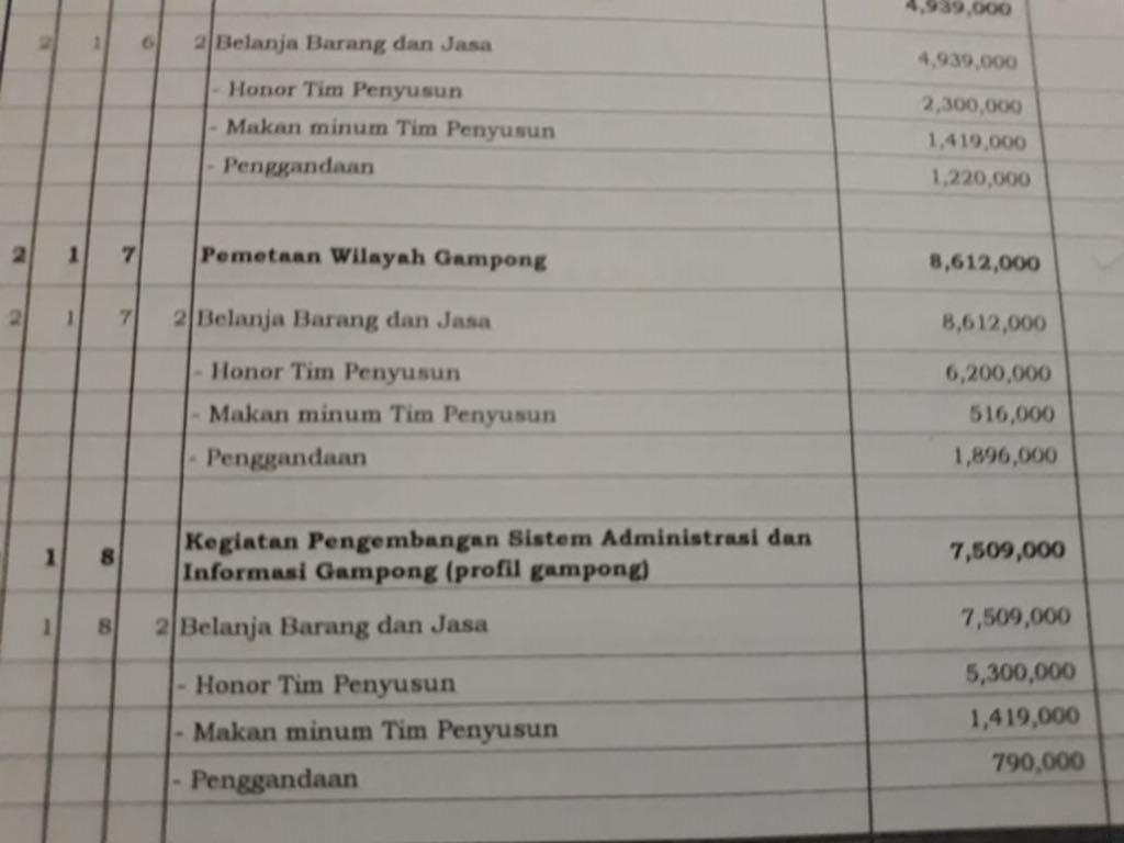 Tak Hanya Terima Upah Pembuatan APBG, RAB, dan LPJ, DMA Ternyata ...