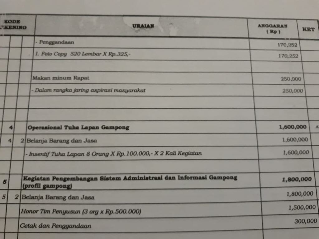 Tak Hanya Terima Upah Pembuatan APBG, RAB, dan LPJ, DMA Ternyata ...